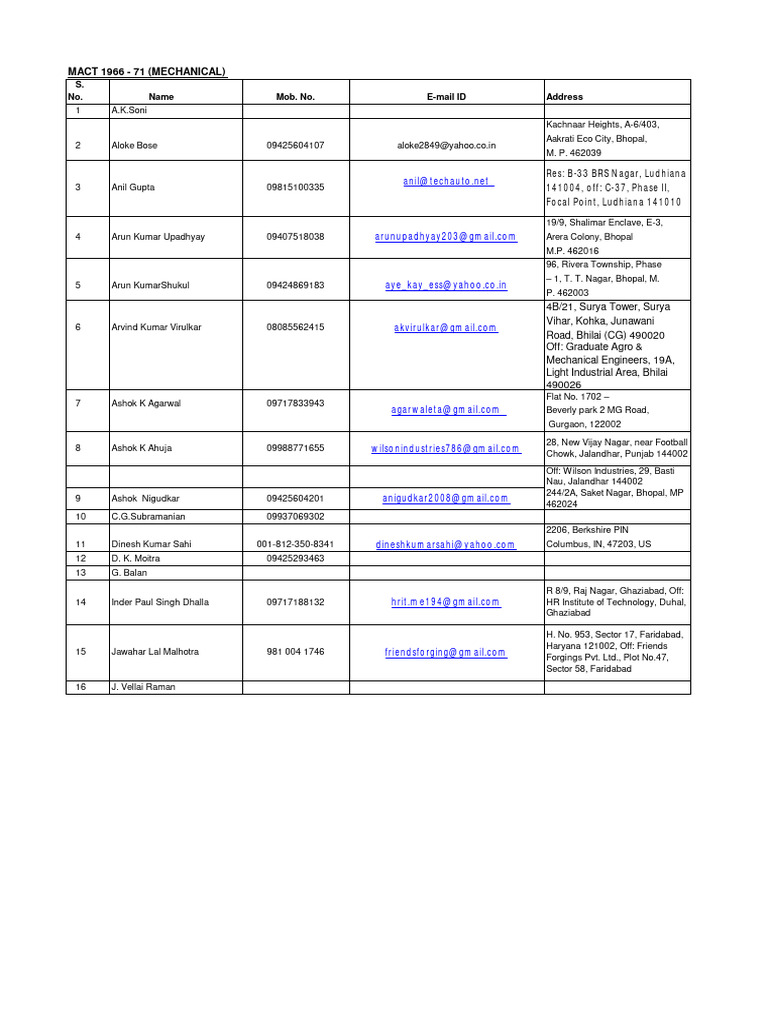 MACT 1971 Contacts Directory - Mechanical | PDF