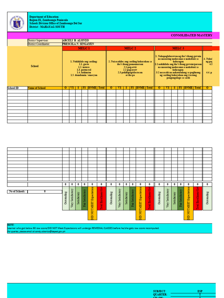 Esp Melcs Consolidation | PDF