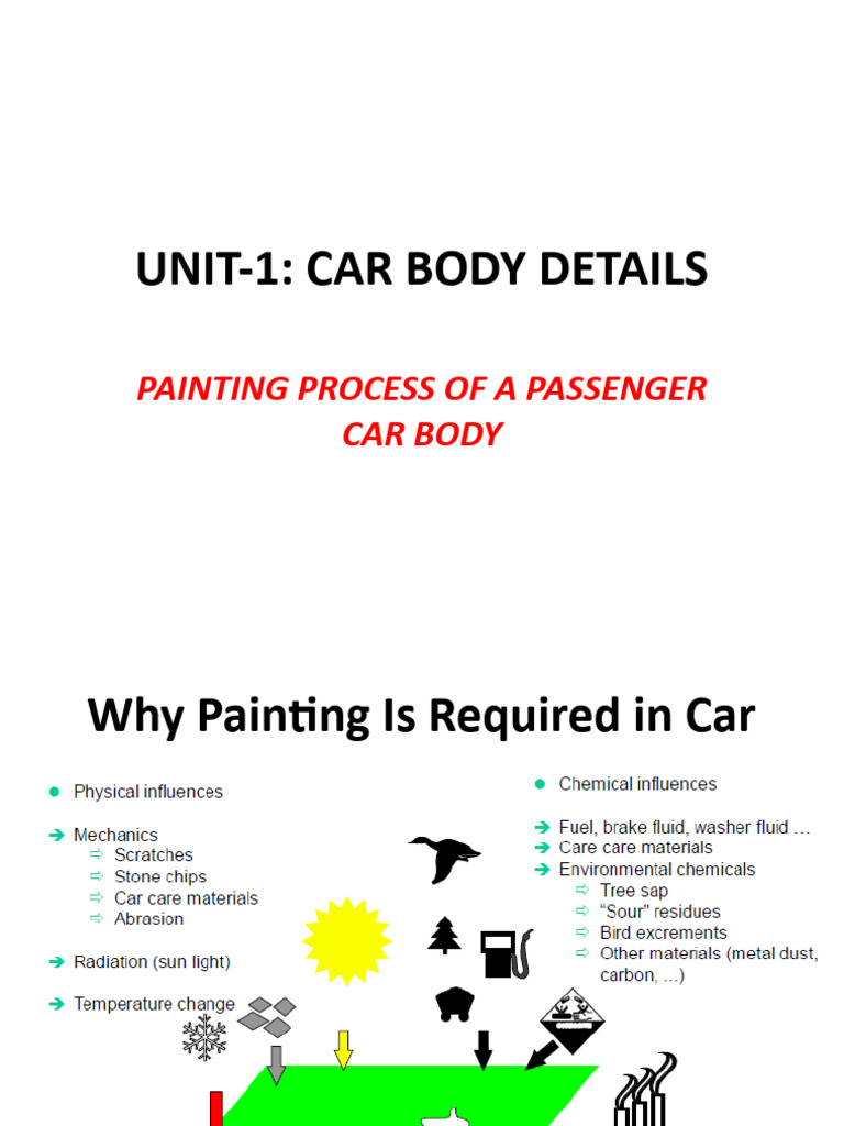 Car Body Painting Process Overview | PDF | Paint | Corrosion