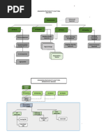 KMTC Organizational Structure | PDF | Human Resource Management ...