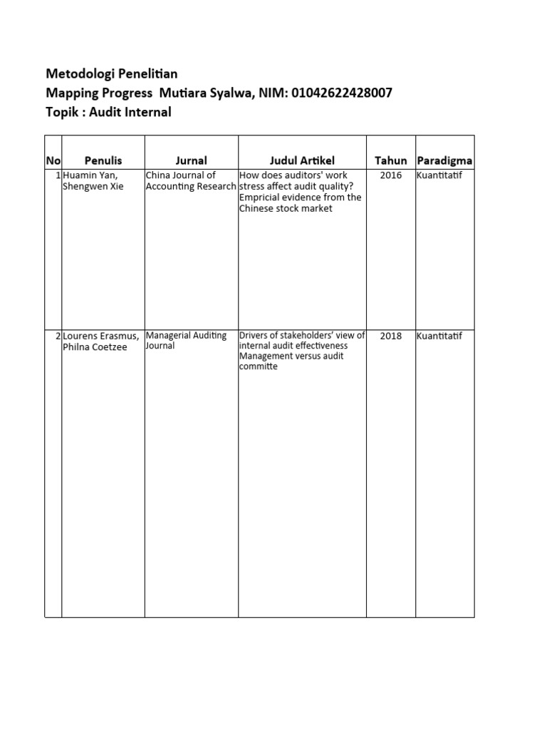Mapping Progress Minggu 1 An Yeni Trijayanti | PDF