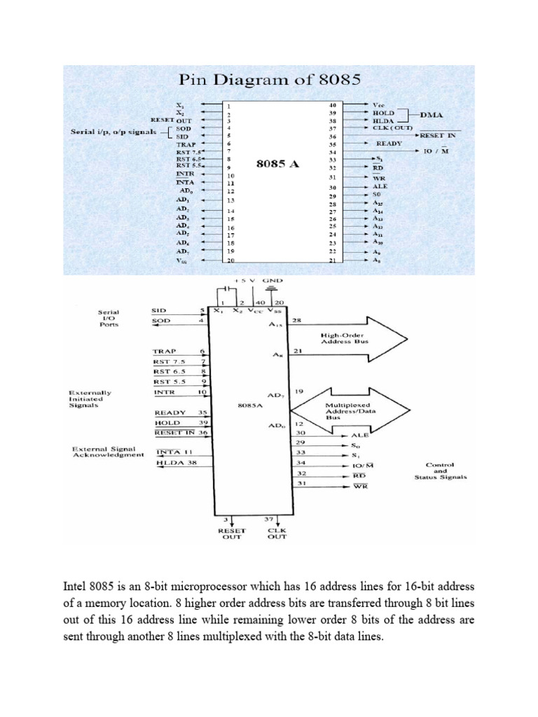 Material - Pin Diagram | PDF