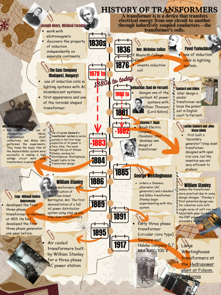 Abenoja History of Transformers | Download Free PDF | Transformer ...