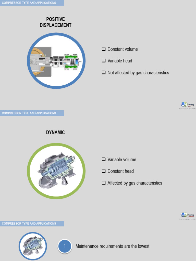 Positive Displacement: Constant Volume Variable Head Not Affected by ...
