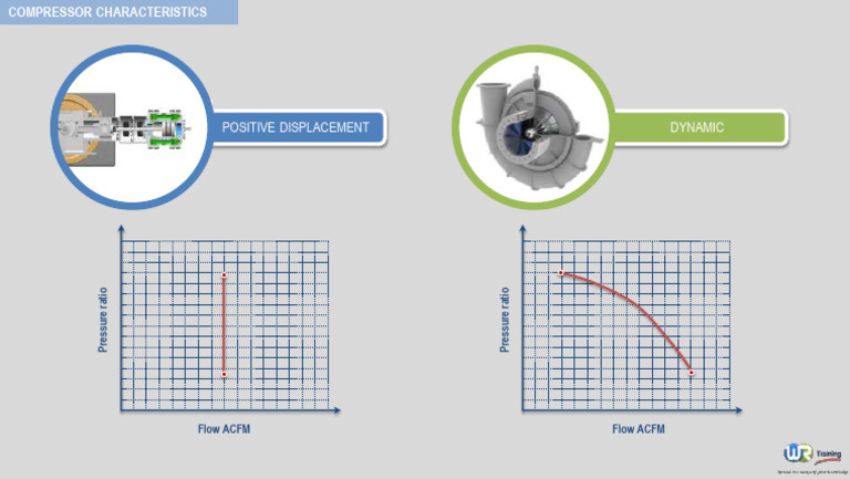 Centrifugal+compressors+-+5 +compressor+performance+curve | PDF