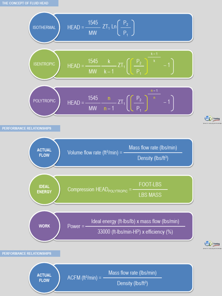 Centrifugal+compressors+-+7 +useful+formulas | PDF | Horsepower ...
