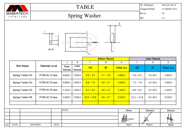 Spring Washer Specifications Document | PDF