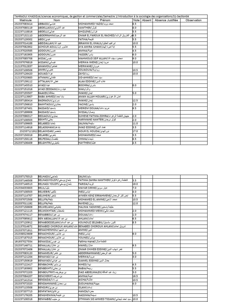 Finance Sociolofy Exam Marks | PDF