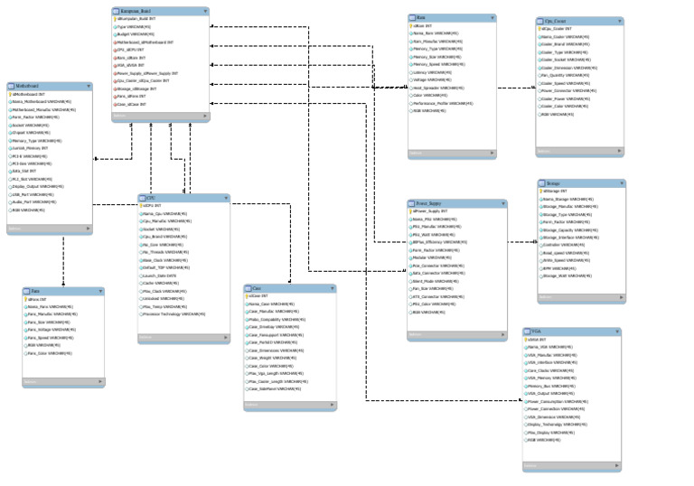 RakitPC ERD DB | PDF | Central Processing Unit | Computer Architecture