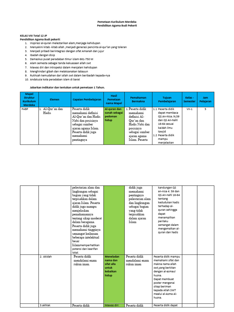 Pemetaan Kurikulum PABP Kelas VIII | PDF | Agama & Spiritualitas