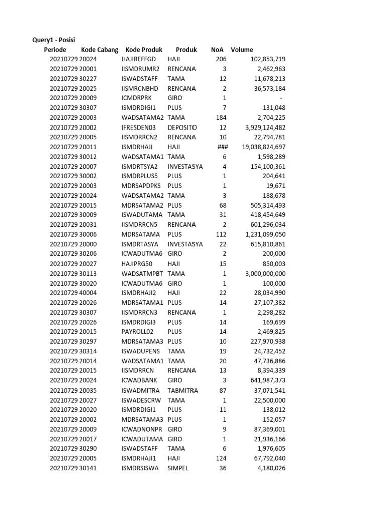 Report NoA - 210729 | PDF