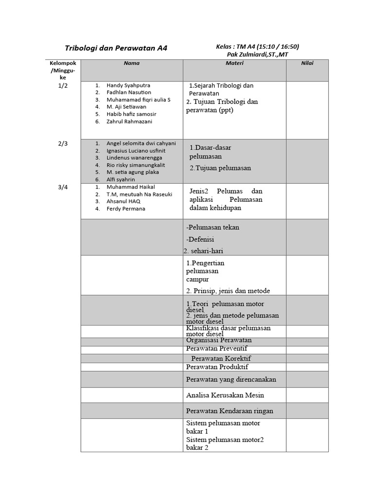 Schedule Presentasi Kelompok MK Triblogi Dan Perawatan A4-1 | PDF