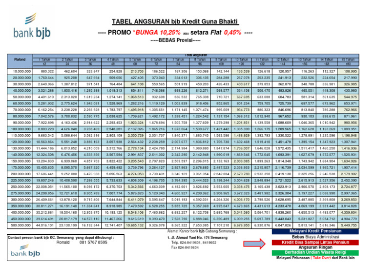TABEL ANGSURAN Bank BJB 2022 | PDF