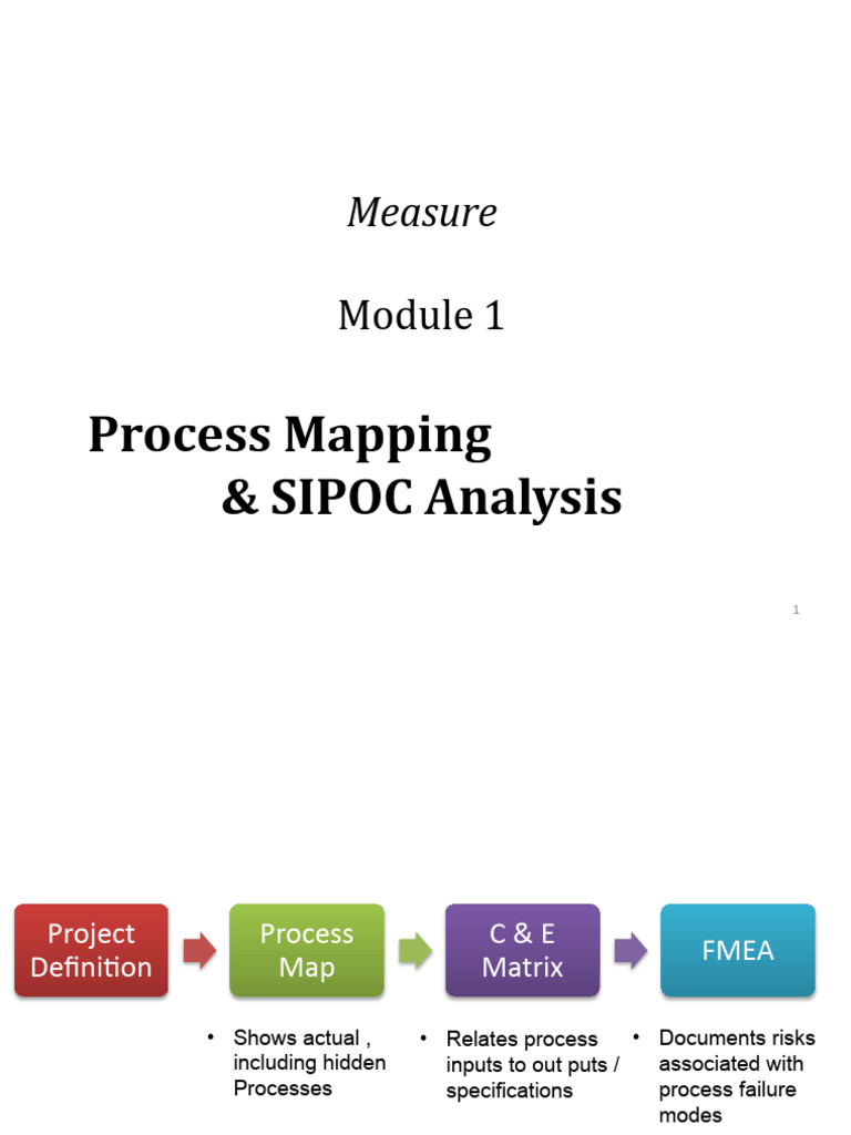 Measure 01 - Process Mapping | PDF | Computer Engineering | Systems Engineering