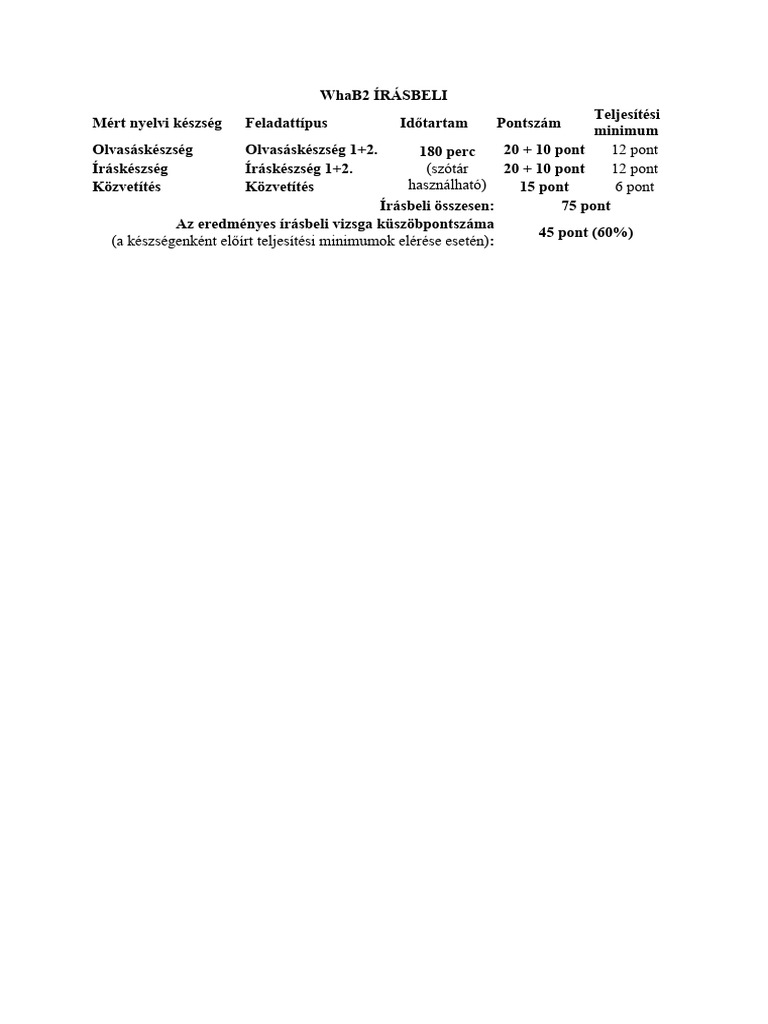 Origo | PDF