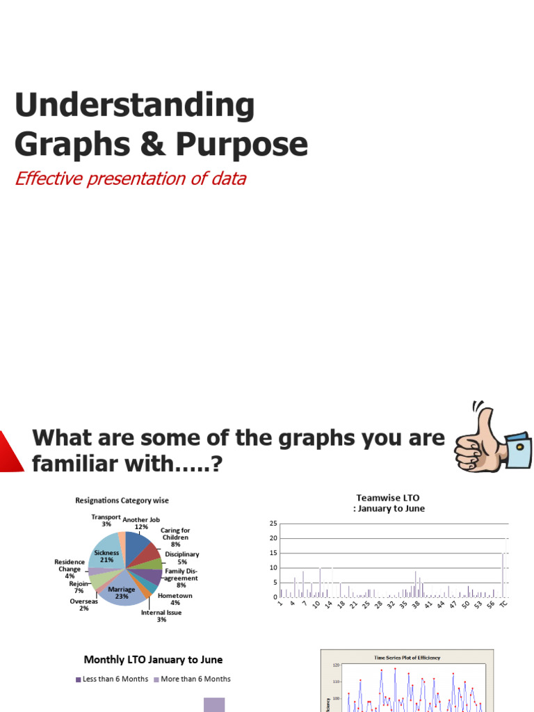 Analyze 01 - Understanding Graphs | PDF | Histogram | Categorical Variable