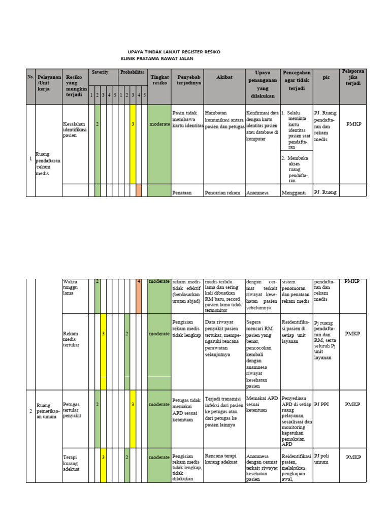 Upaya Tindak Lanjut Mitigasi Risiko Pdf