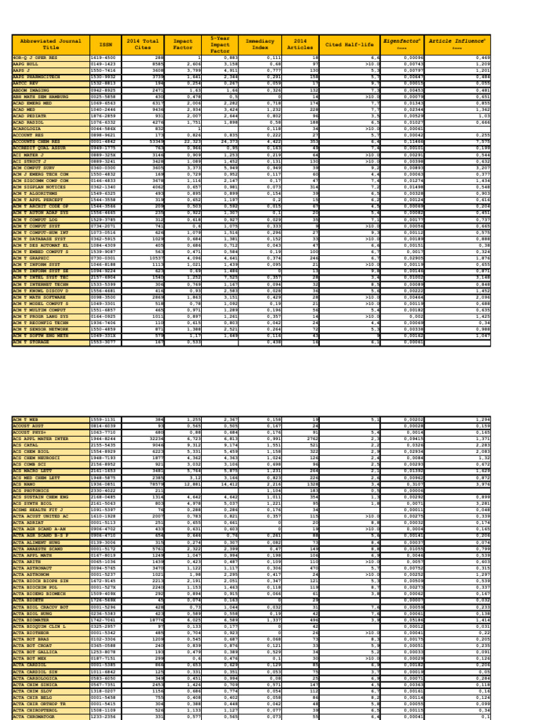 Impact Factor 2014 | PDF