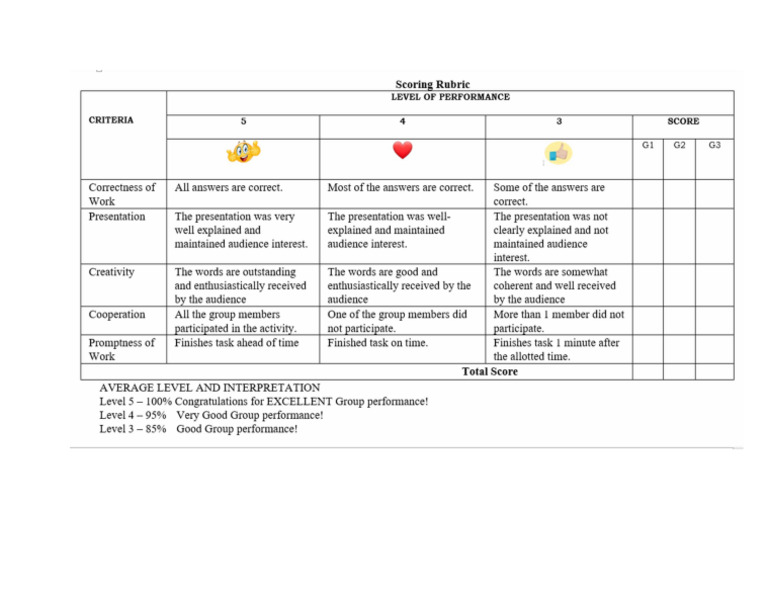 Rubrics | PDF