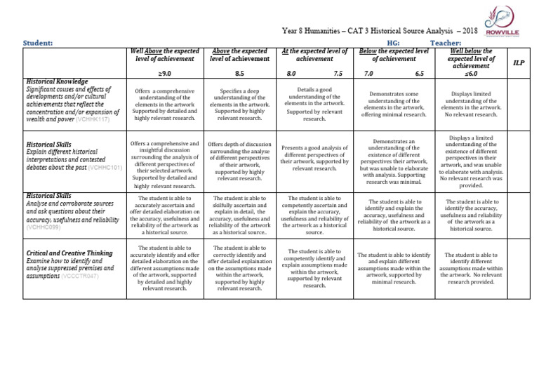 Humanities Year 8 CAT 3 Historical Analysis Rubric | PDF