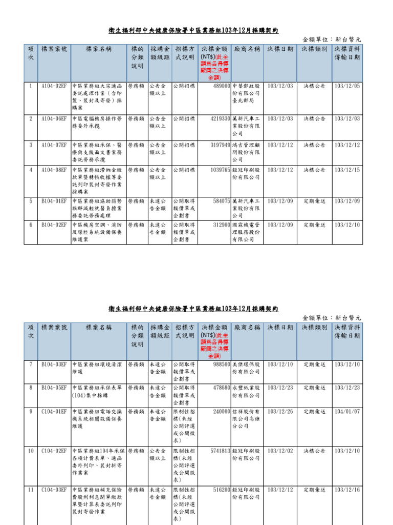 25973 2 103年資訊公開-採購契約-中區業務組10312 | PDF