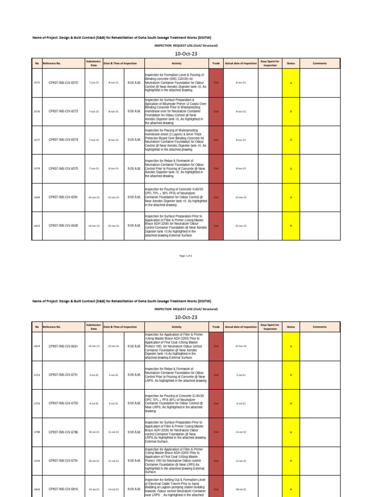Odour Neutralization Containers | PDF