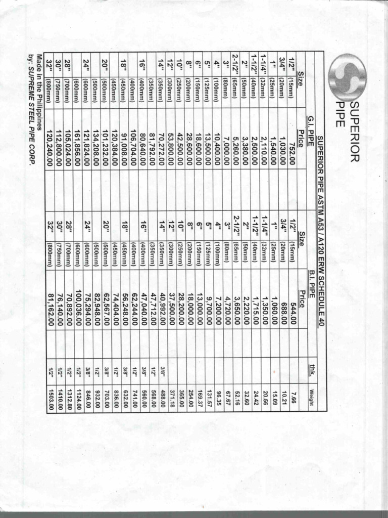 RGN - 086228 (GI & BI Pipe) | PDF