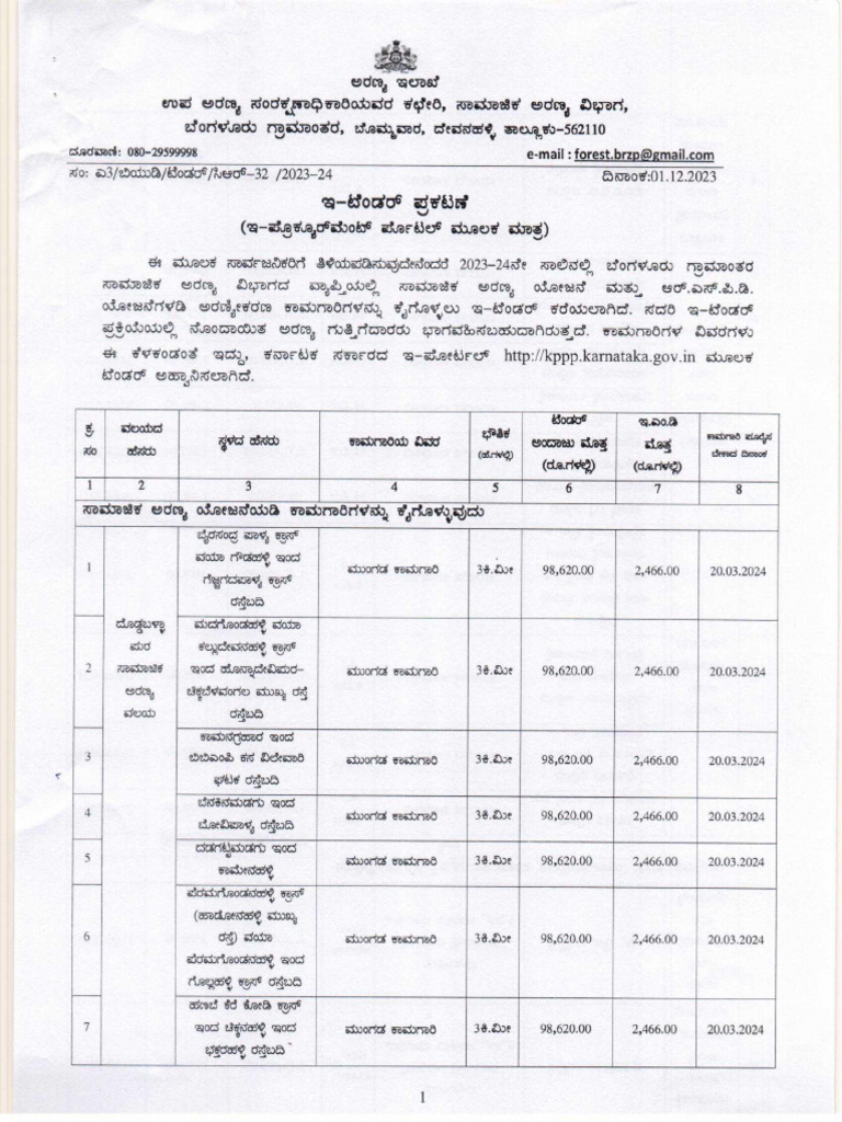 SF and RSPD e Tender Notification | PDF