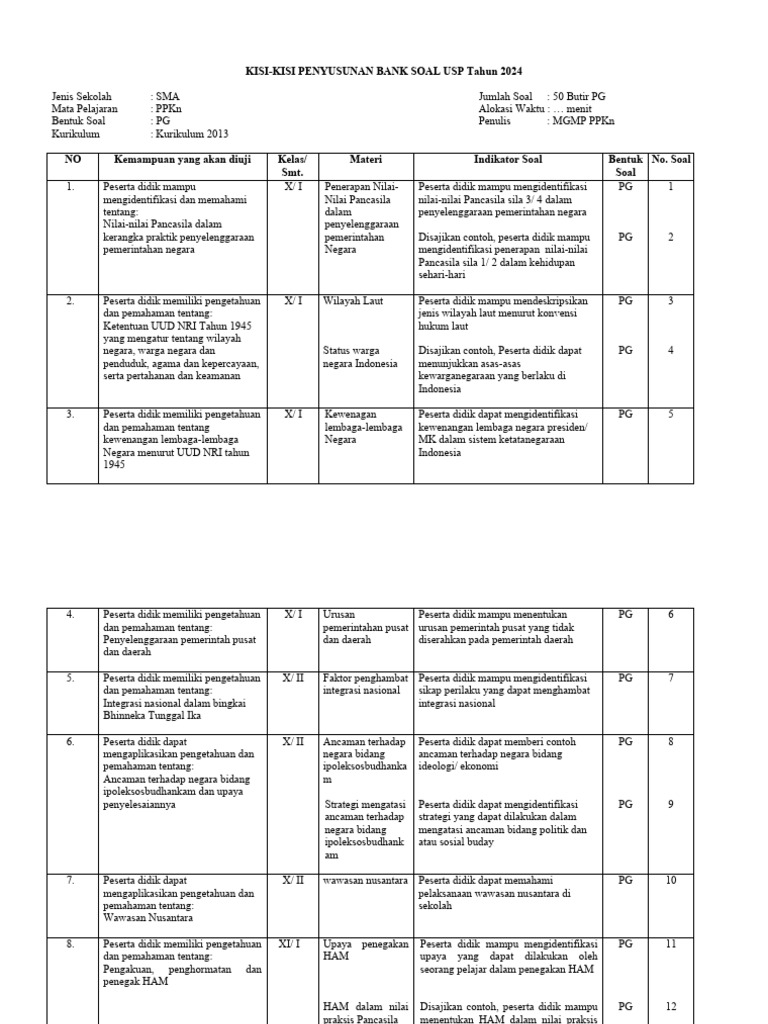 Kisi - Kisi Penyusunan Soal Usp PPKN K 13 Ta 2023 2024 | PDF