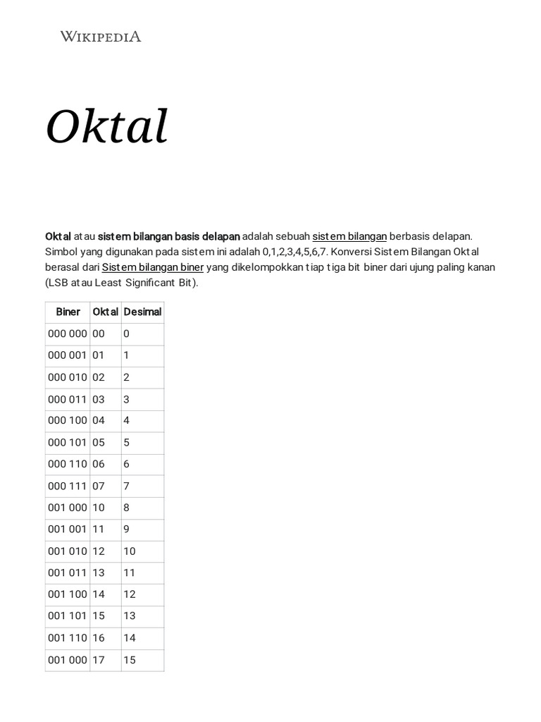 Pengertian dan Sistem Bilangan Oktal | PDF | Metode & Bahan Ajar ...