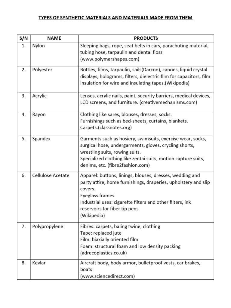 Types of Synthetic Materials and Materials Made From Them | PDF