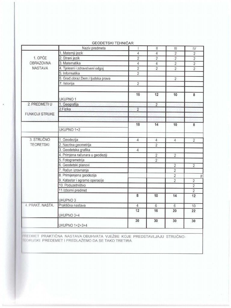 Geodetski Tehničar NPP | PDF