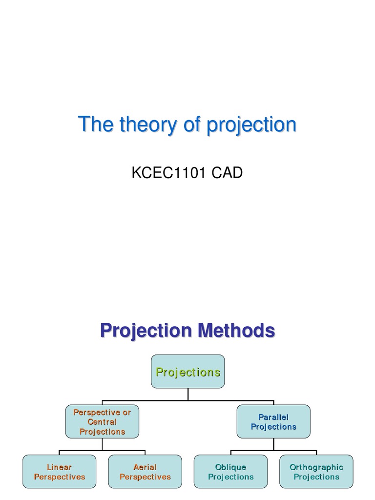 4 - The Theory of Projection | PDF | Perspective (Graphical) | Optics