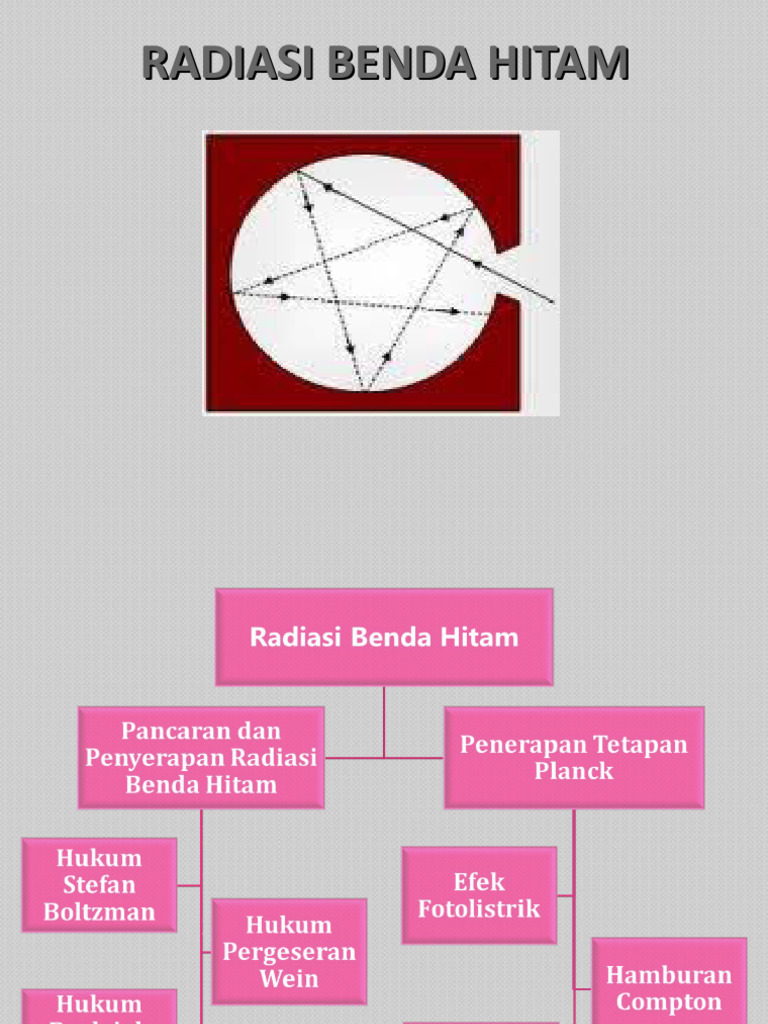 Radiasi Benda Hitam Kelas XII IPA | PDF