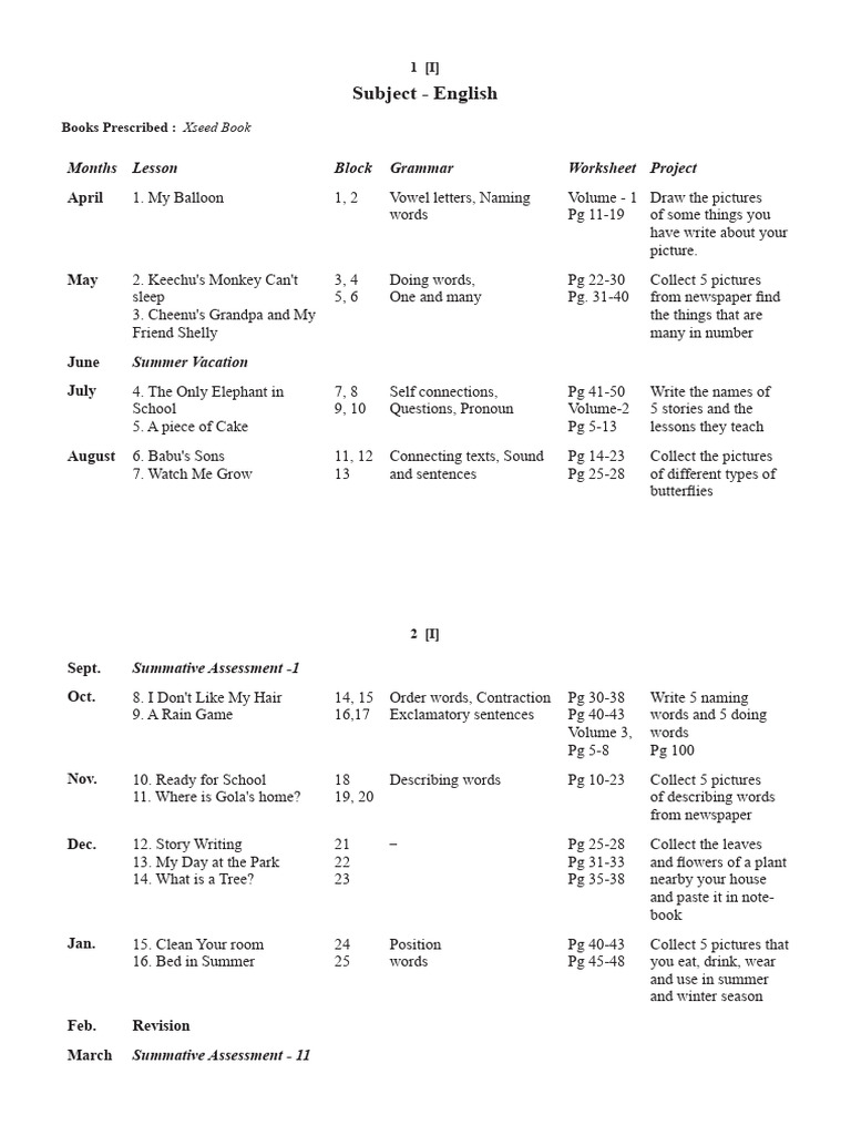 Class 1 Syllabus | PDF