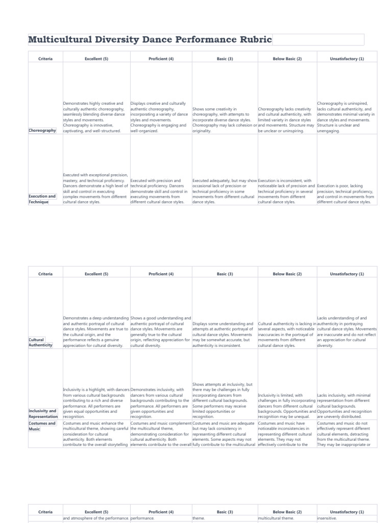 Multicultural Diversity Dance Performance Rubric | PDF | Dances | Choreography