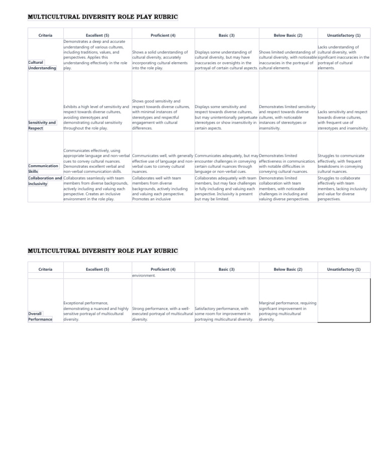 Muticutura Rubrics | PDF | Communication | Nonverbal Communication