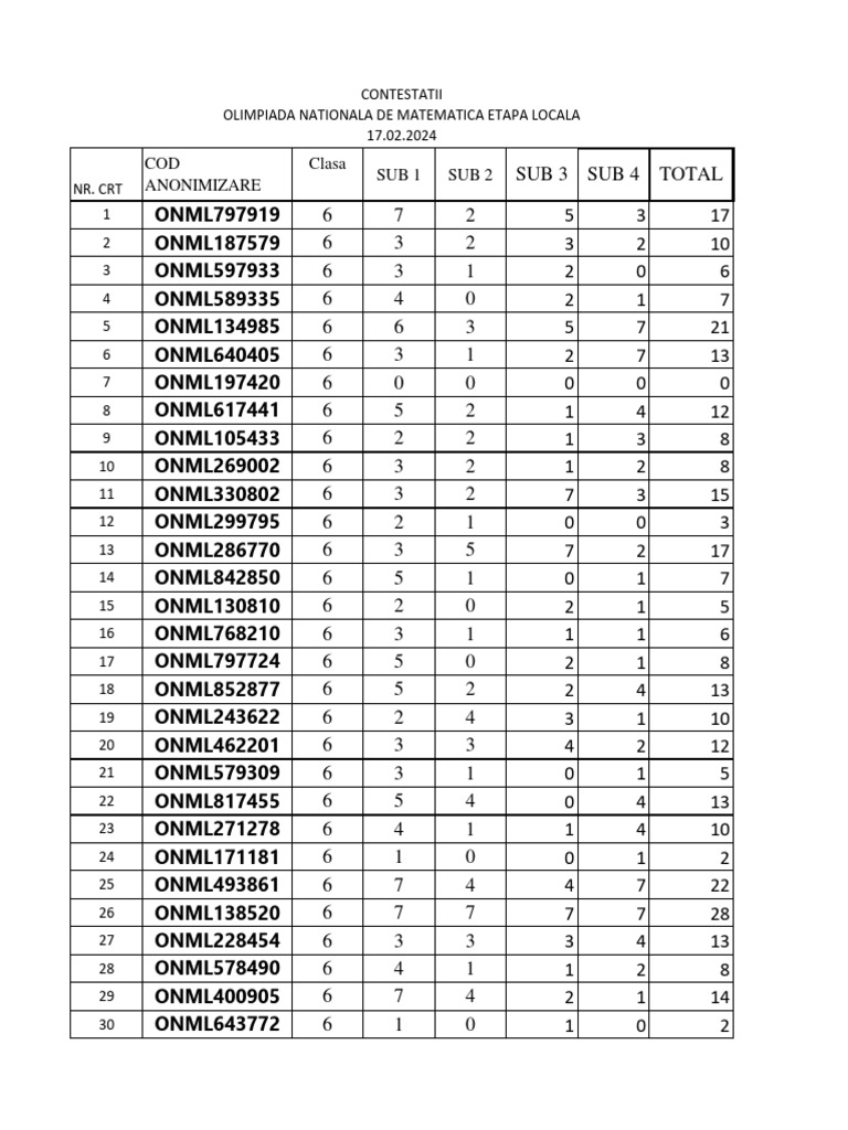 Rezultate Initiale Clasa 6 Olimpiada Nationala de Matematica | PDF