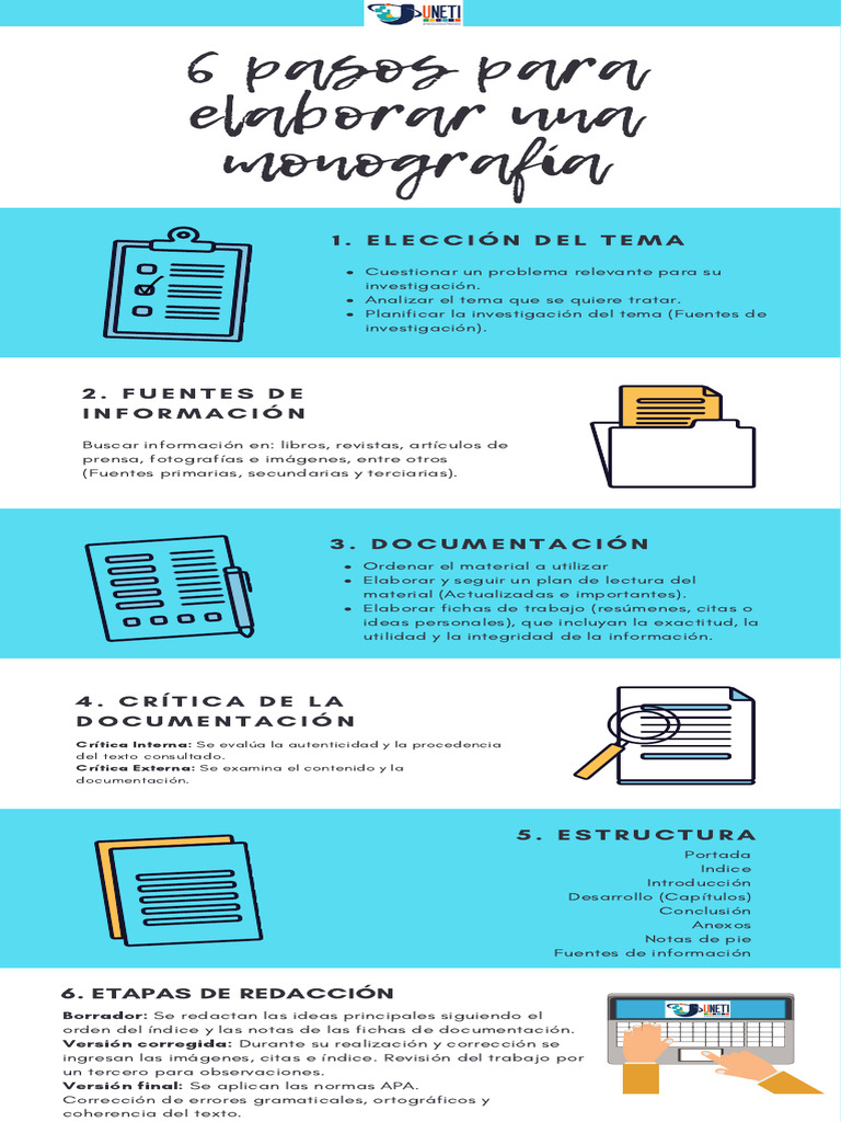 UNETI-TIS7LYRSD4M - 6 Pasos para Hacer Una Monografía | PDF