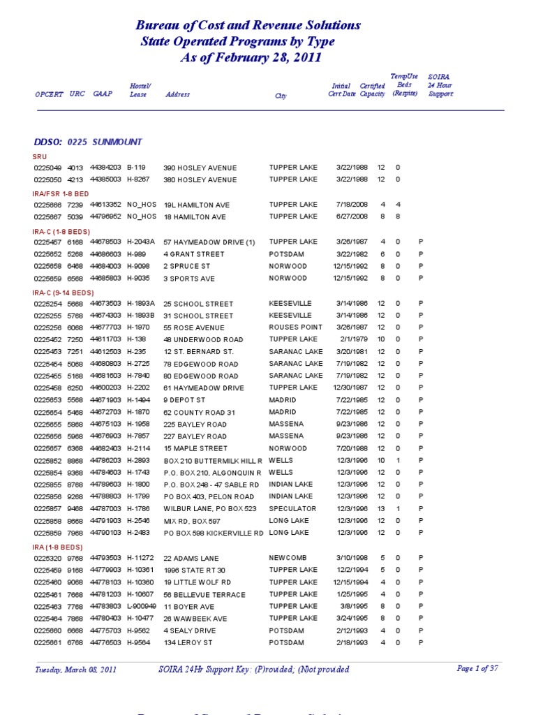 Urc Codes For All Opwdd State-Operated Houses (As of 2-28-2011) | PDF | Albany | Hudson River