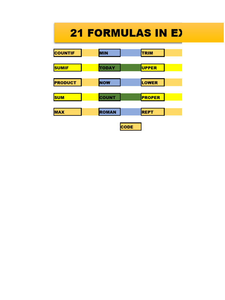 21 Basic Formulas X | Download Free PDF | Computing | Information And ...