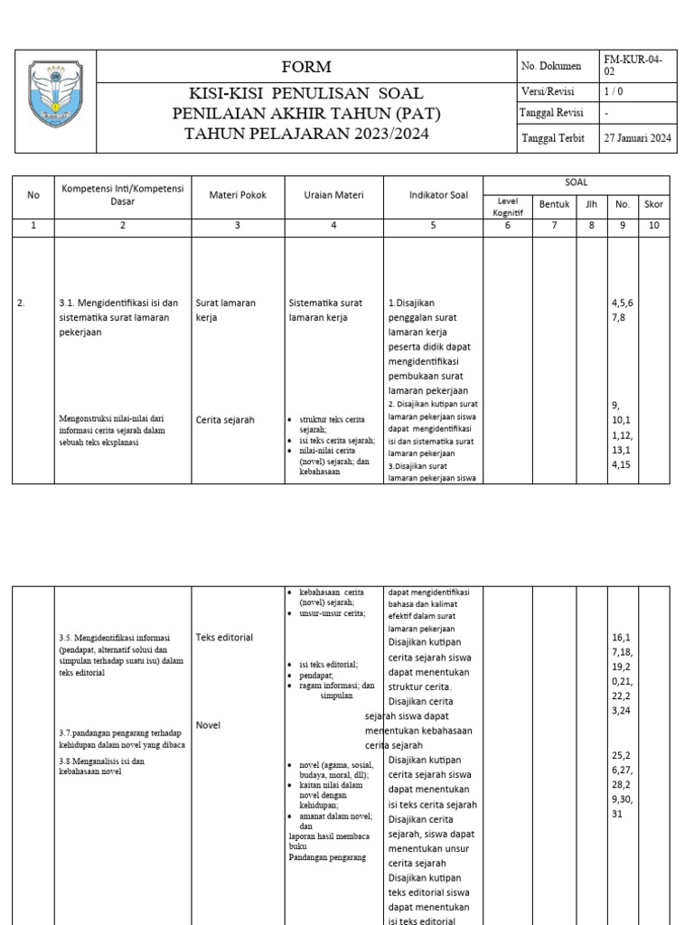 FM-KUR-04-02-KISI-KISI - PAT 2024-K13 PRINT - Edit 2 Letter | PDF