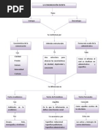 Mapa Conceptual Medios de Comunicacion | Radio | Medios de comunicación en masa