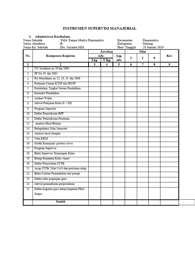 Instrumen Supervisi Manajerial | PDF