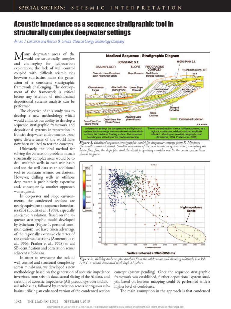 Acoustic Impedence As A Sequence Stratigraphy Tool | PDF