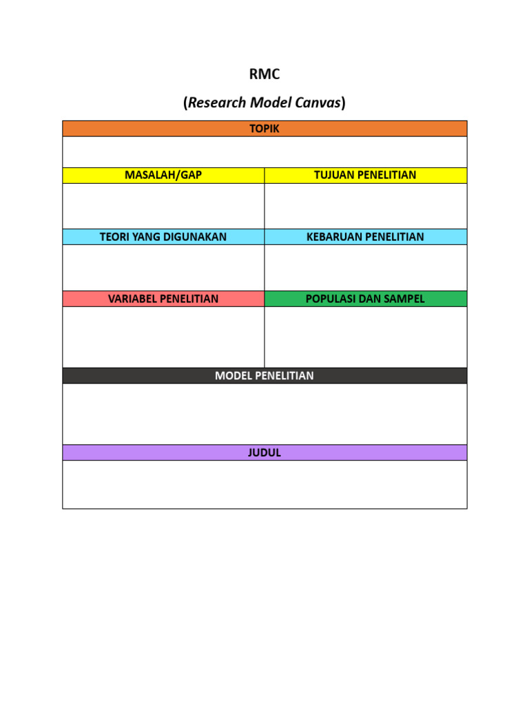 RMC (Research Model Canvas) : Topik | PDF
