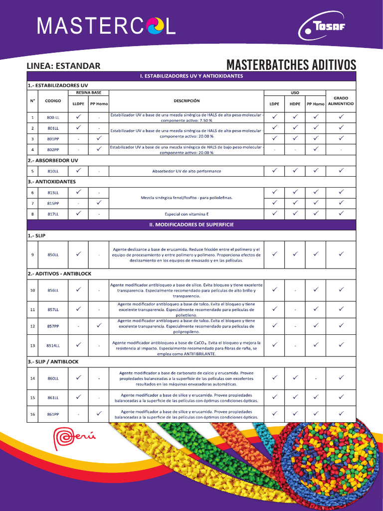 Masterbatches Aditivos y Colores | PDF | Sistema visual | Visión