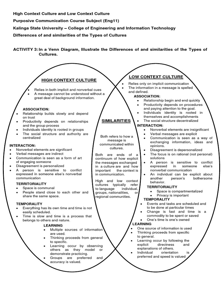 Activity On The Differences of and Similarities of The Types of ...