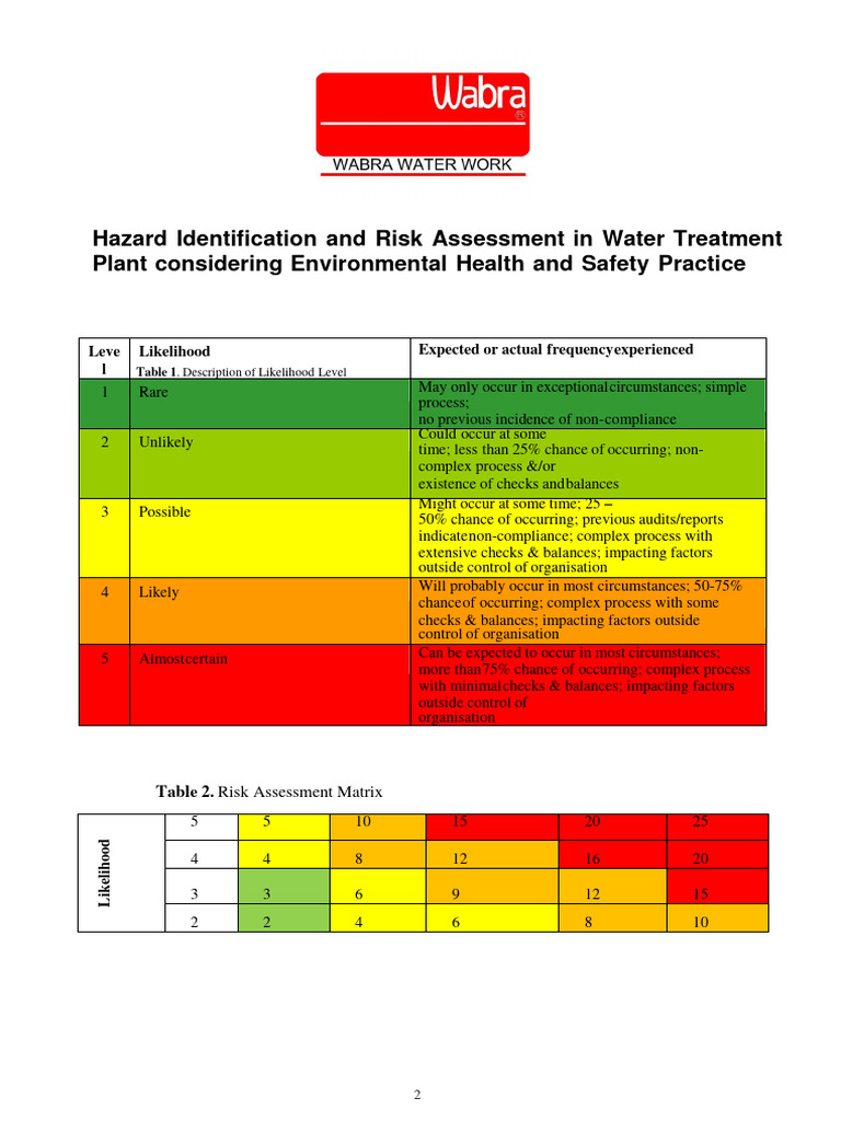 Risk Assessment & Safety Plan | Download Free PDF | Risk Assessment ...
