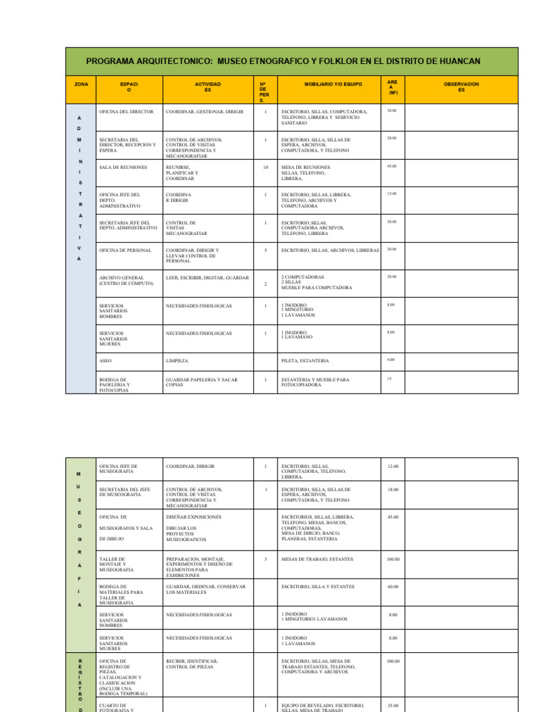 Programa Museo | PDF | Bienes manufacturados | Diseño